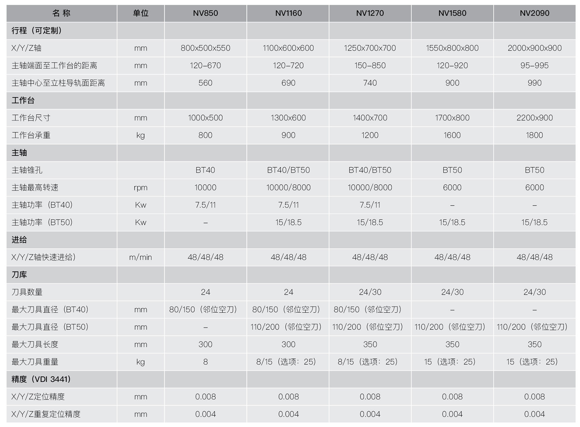 NV系列 – 恒昌世通机械销售有限公司